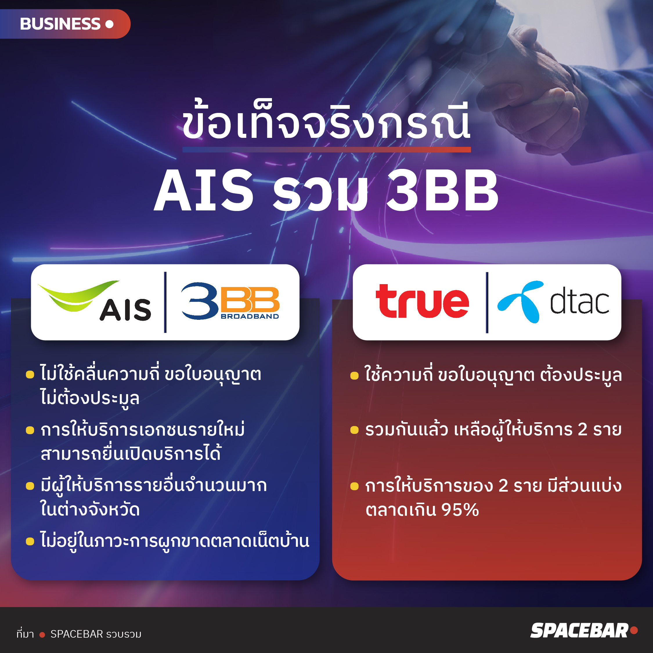 บอร์ด กสทช. ลงมติเอกฉันท์ ให้มีการควบรวมกิจการ AWN-3BB