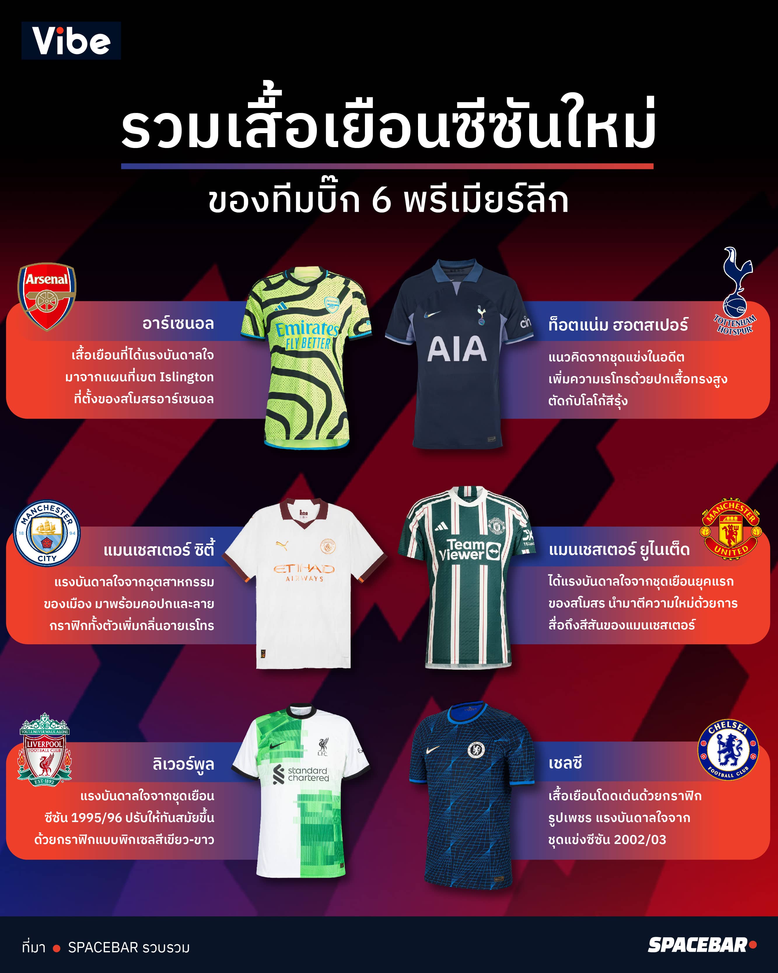 รวมเสื้อเยือนซีซันใหม่ของทีมบิ๊ก 6 พรีเมียร์ลีก - SPACEBAR | Binding ...