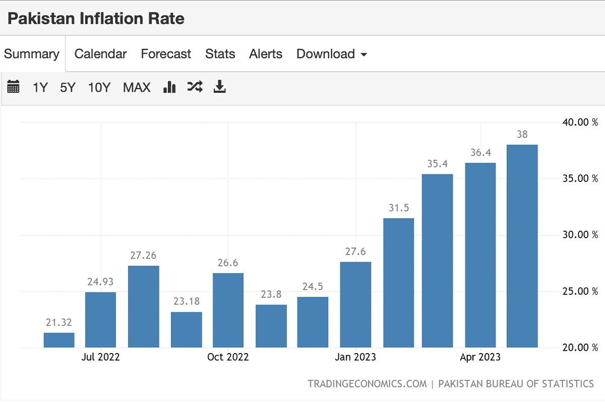 ประเทศหนี้เยอะ ประชาชนตาย