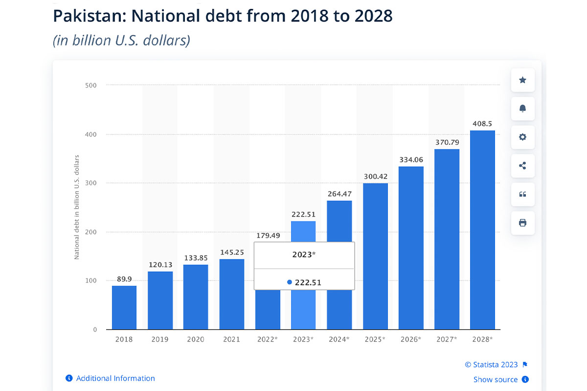 ประเทศหนี้เยอะ ประชาชนตาย