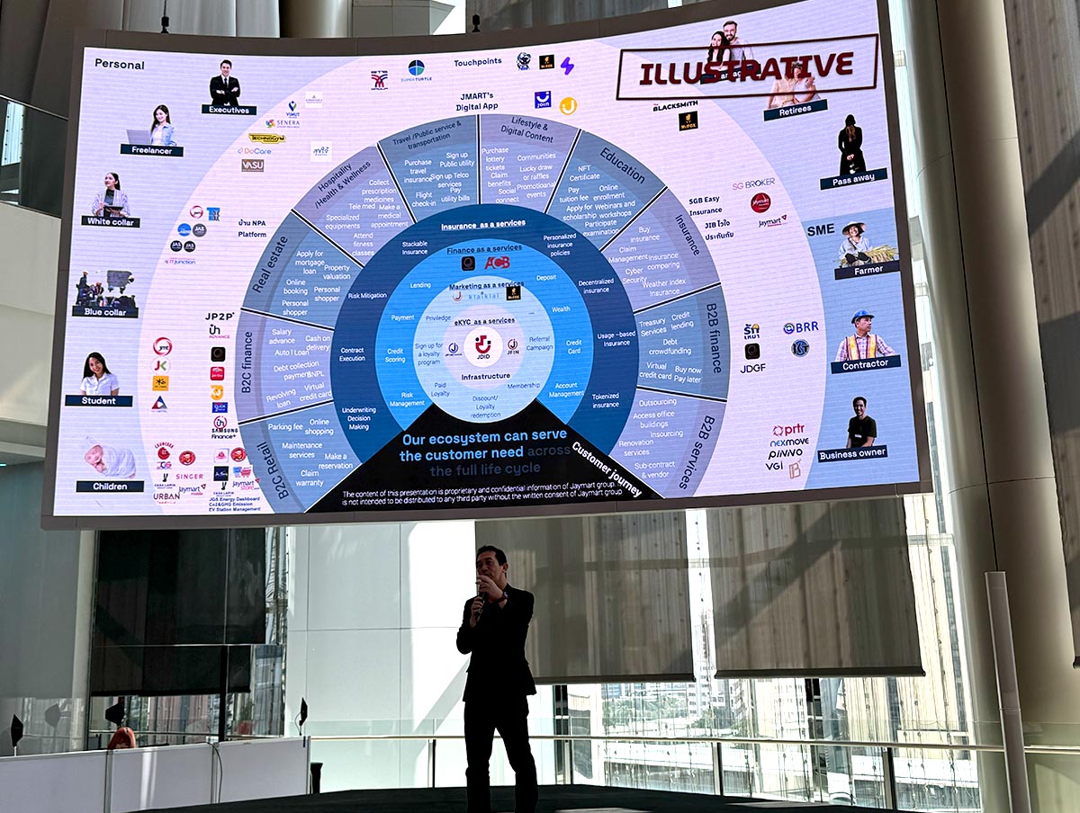 JFIN Chain มุ่งเป็น Business Blockchain