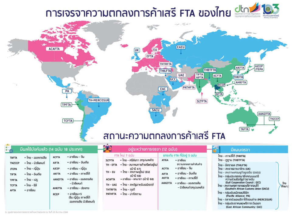 พาณิชย์ กางแผนเจรจา FTA ปี 67 ลุยถกอียู เอฟตา