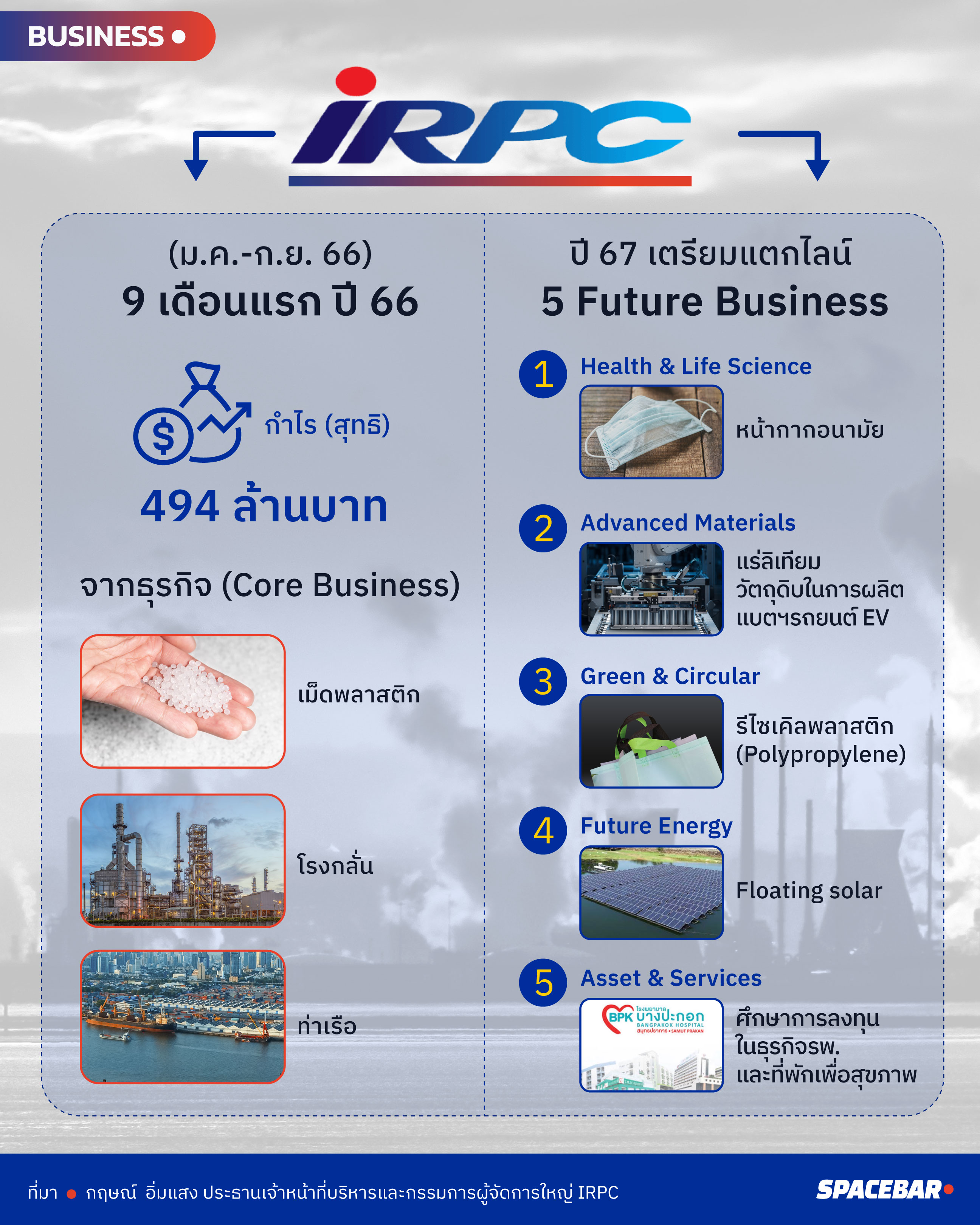 IRPC แตกไลน์ 5 ธุรกิจแห่งอนาคตในปี 2567