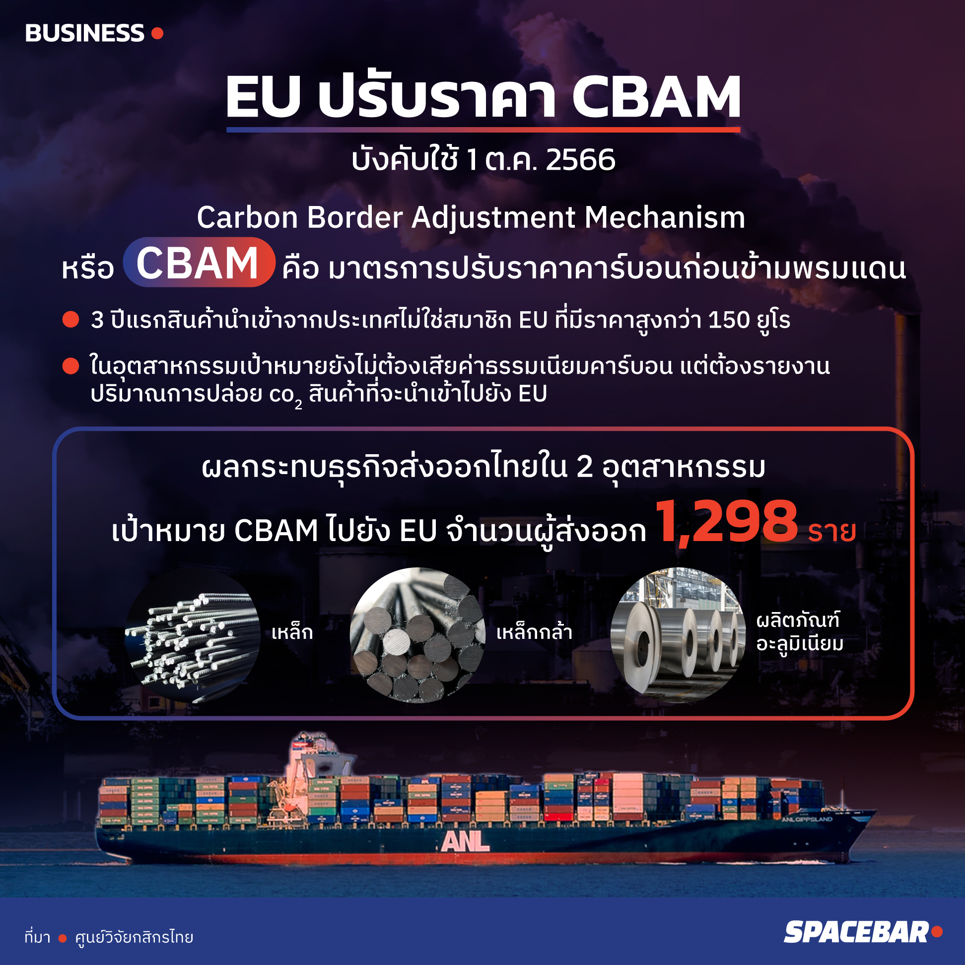 CBAM คืออะไร? หลัง EU เตรียมประกาศใช้มีผล 1 ต.ค. 66 ทำ ‘ส่งออกไทย’ เจอผลกระทบ - SPACEBAR ...