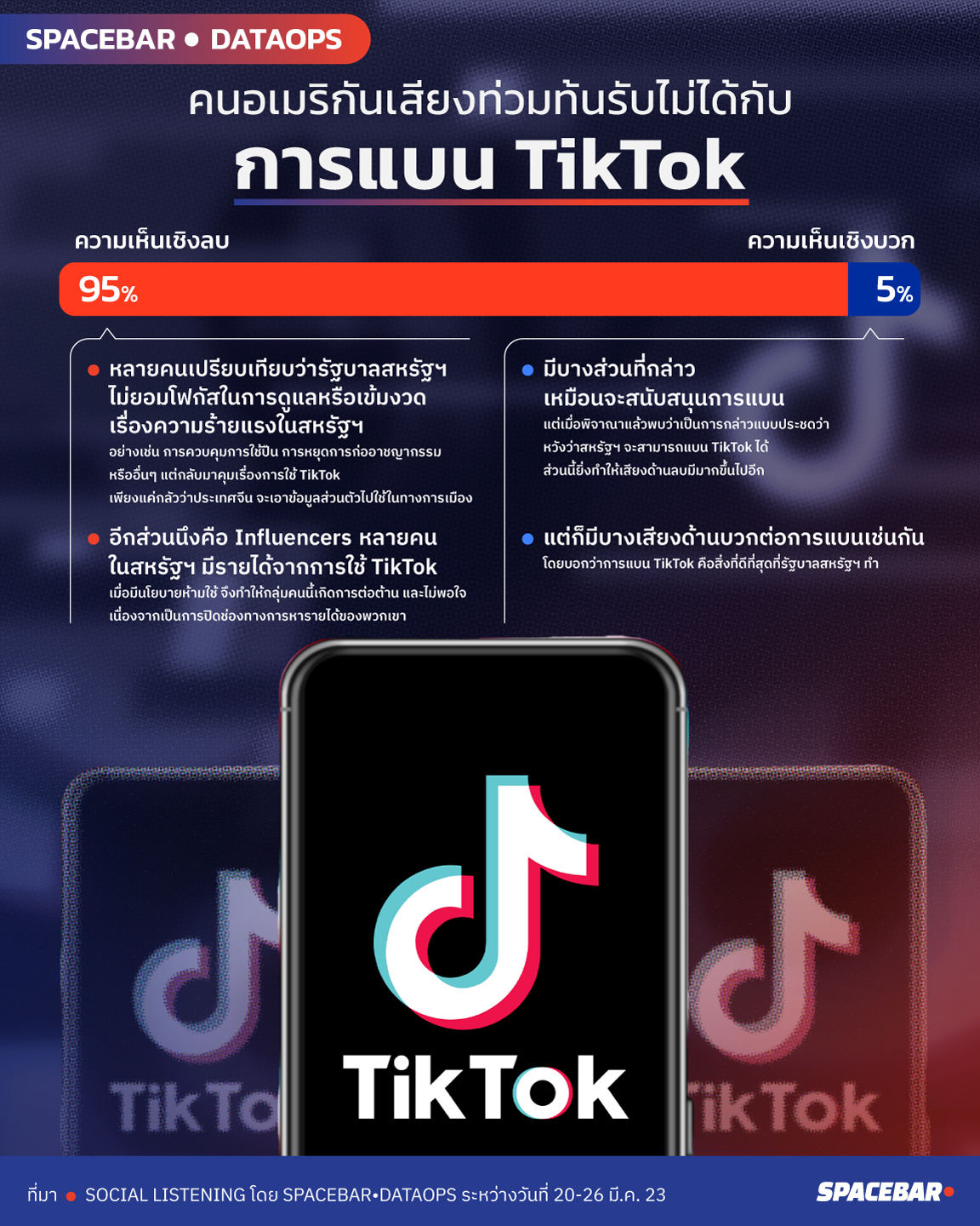 เปิดดาต้าชี้อนาคต เมื่อการแบน TikTok อาจเป็นจุดเริ่มของการปฏิวัติอเมริกัน