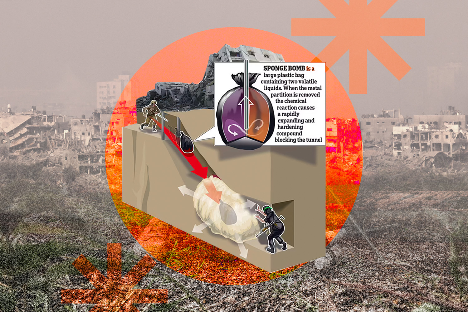 อาวุธลับอิสราเอล! ‘ระเบิดฟองน้ำ’ ตัวช่วยปิดตายอุโมงค์ฮามาส - SPACEBAR ...