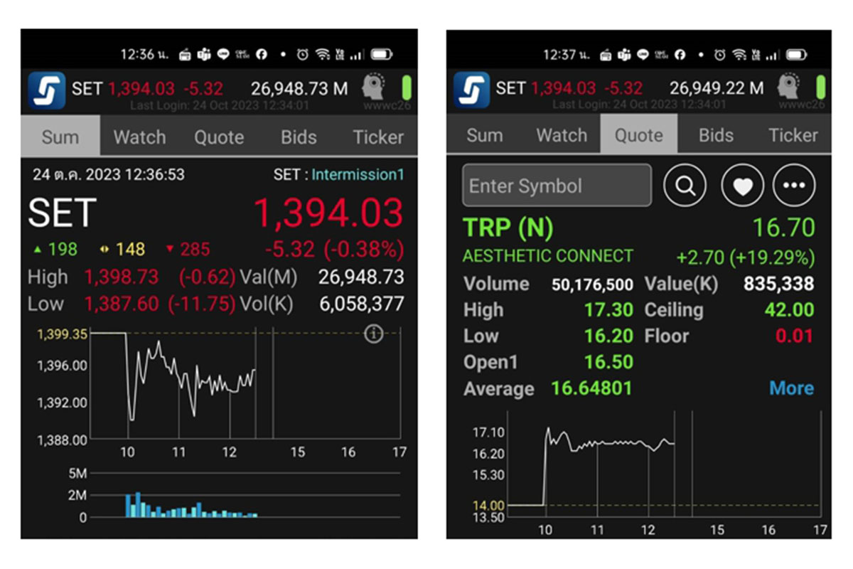 ก้าวแรก TRP ‘หุ้นศัลยกรรม’ เทรด mai วันแรก